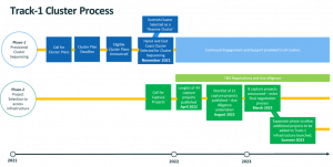 CCSA Blog: Recent CCUS announcements and delivering the next wave of ...
